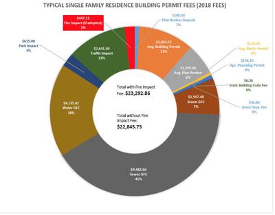 City considering fire impact fees | News | goskagit.com