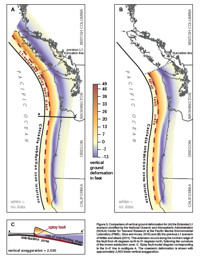cascadia subduction zone simulation