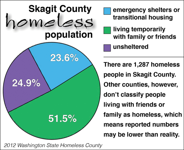 Homeless, not hopeless | All Access | goskagit.com