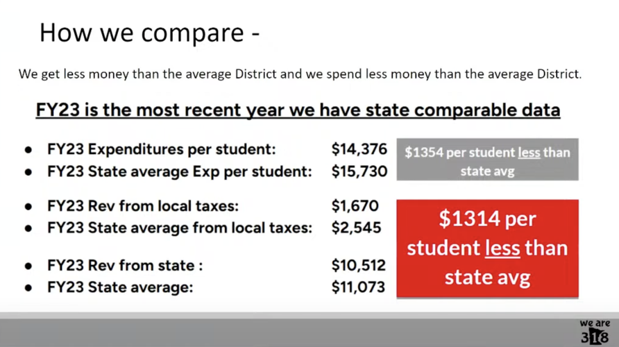 ISD 318’s levy decreases 4.6% | News | grandrapidsmn.com