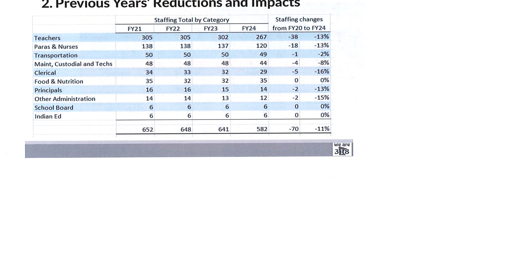 ISD 318 proposes new reduction target to continue pushing for a ...