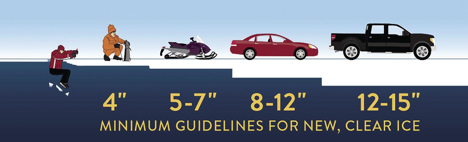 DNR: Stay safe around water, ice | News | grandrapidsmn.com