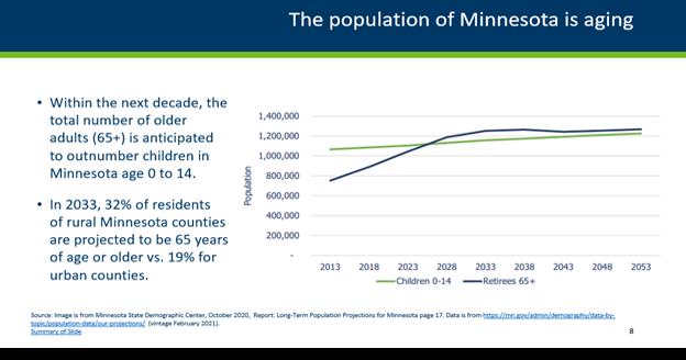 2023 Rural Health Care in Minnesota: Data Highlights | News ...