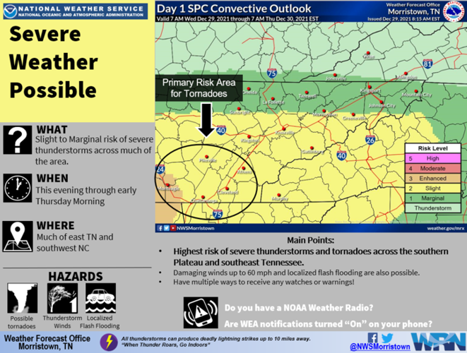 Severe Weather Heading Into Greene County | Local News | greenevillesun.com