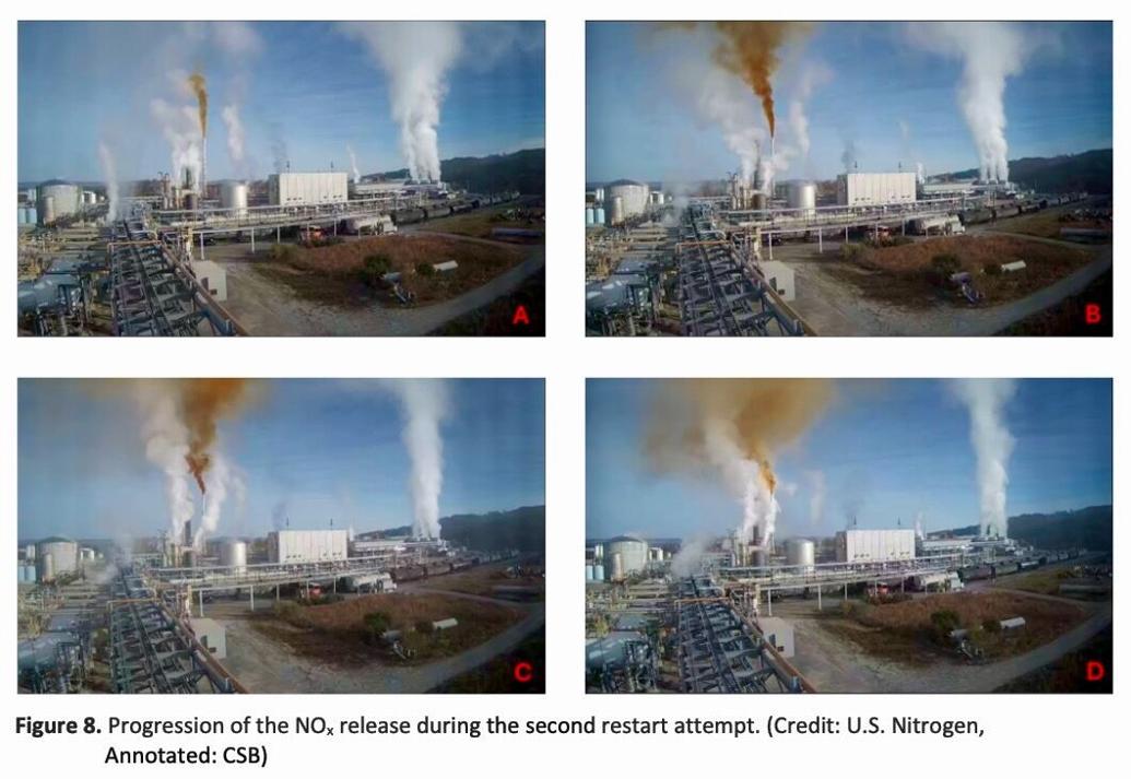 US Nitrogen Appeals TDEC Sanctions For 2024 Nitric Acid Release | Local ...