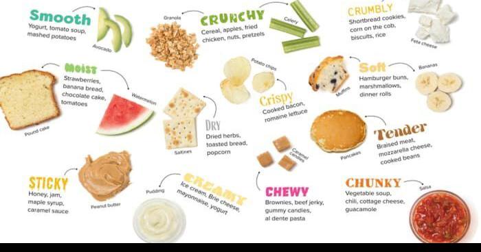 Food Texture Mix and Match | Living | greenevillesun.com