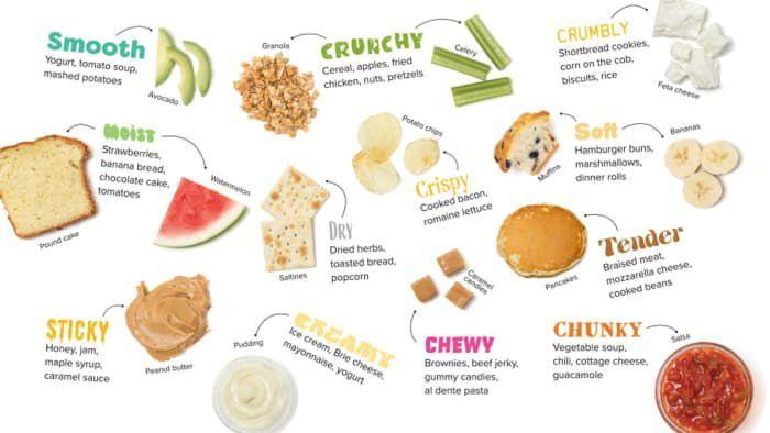 Food Texture Mix and Match | Living | greenevillesun.com