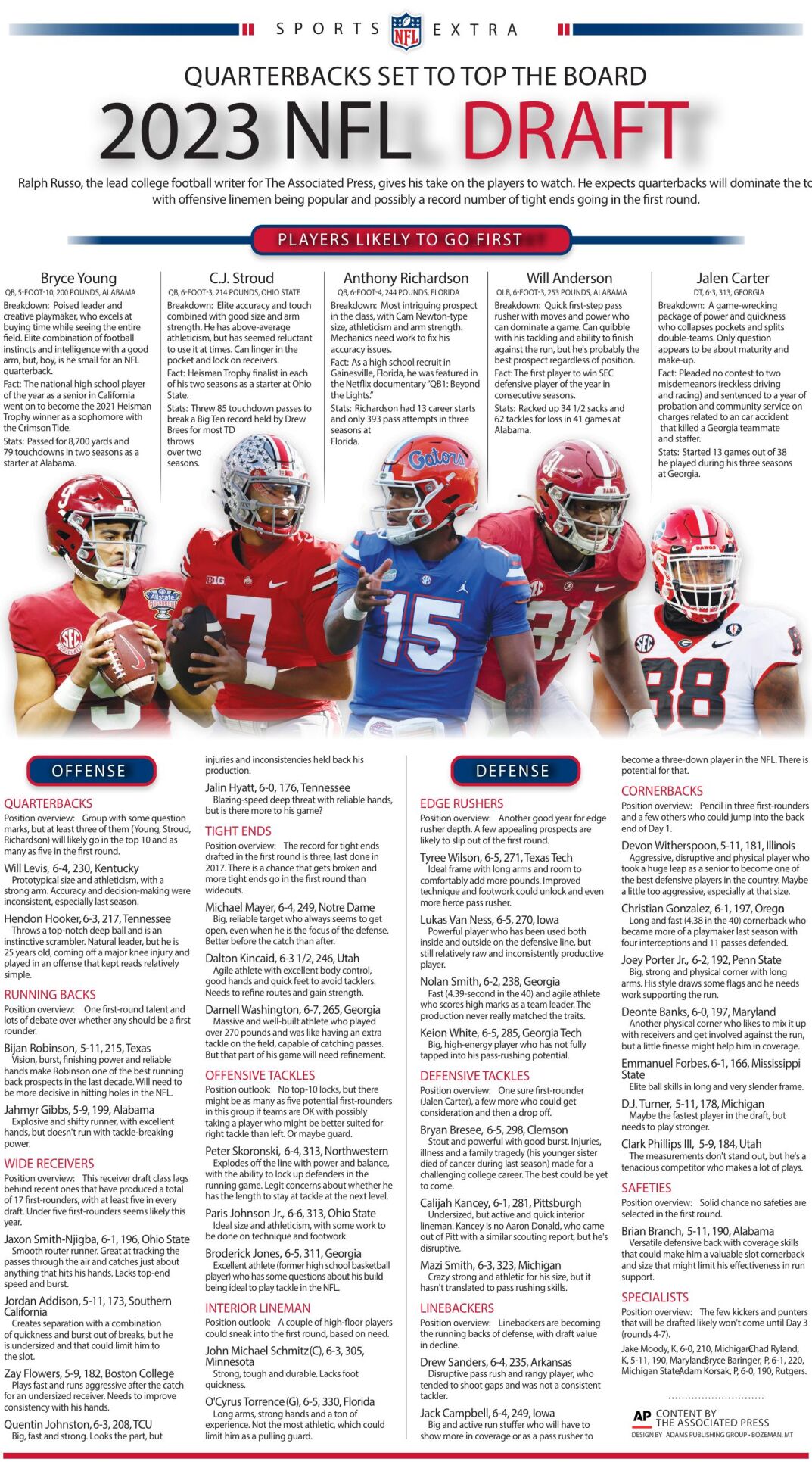 042523 NFL DRAFT GRAPHIC | | greenevillesun.com