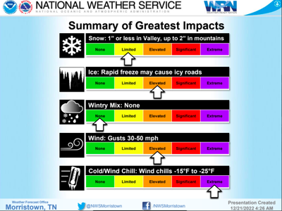 Weather Service Warns Of 'Dangerously Cold' Wind Chills | Local News ...