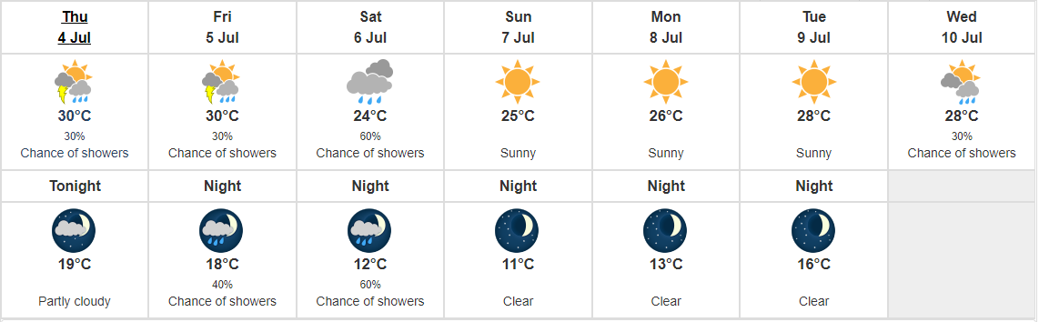 High heat and humidity forecast for Guelph