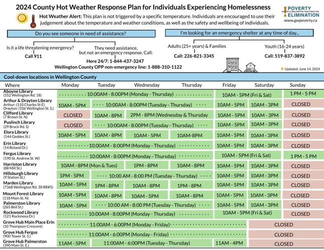 Poverty task force shares community hot weather plan
