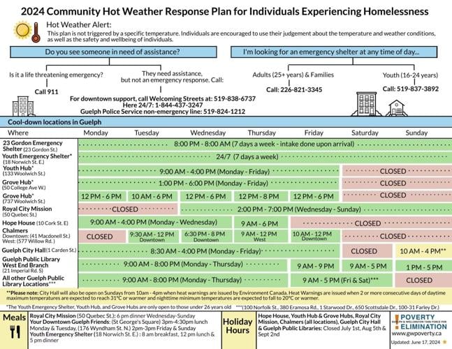 Poverty task force shares community hot weather plan