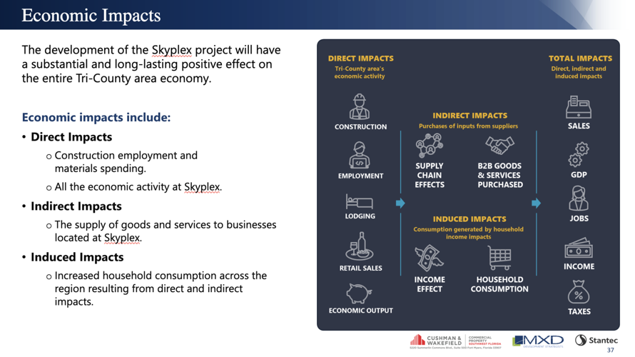 Skyplex airport project develops master plan concept | Construction ...