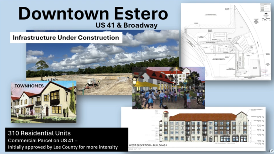 Record year for building permits in Estero in 2025 | Development ...