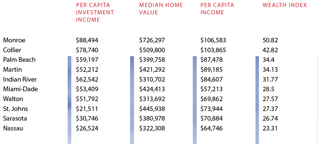Florida counties’ ranking on a nationwide wealth index | Inside the ...