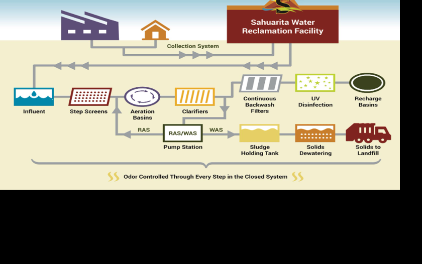 Kiss it goodbye: Flush a valuable? Not much chance of recovery | Local ...