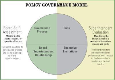 GVR vows to help new directors learn the job | Local News Stories ...