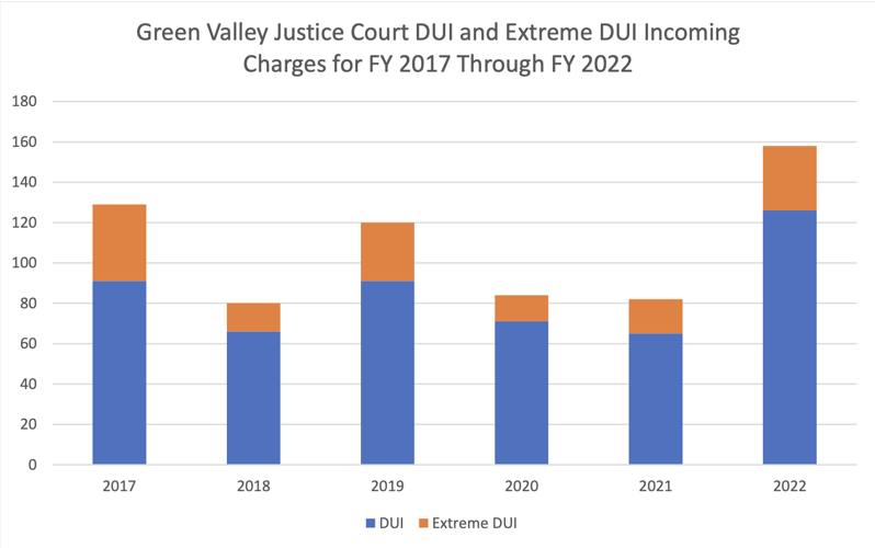 New DUI treatment program at GV Court focuses on recovery, access ...