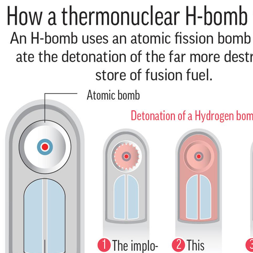atomic bomb diagram
