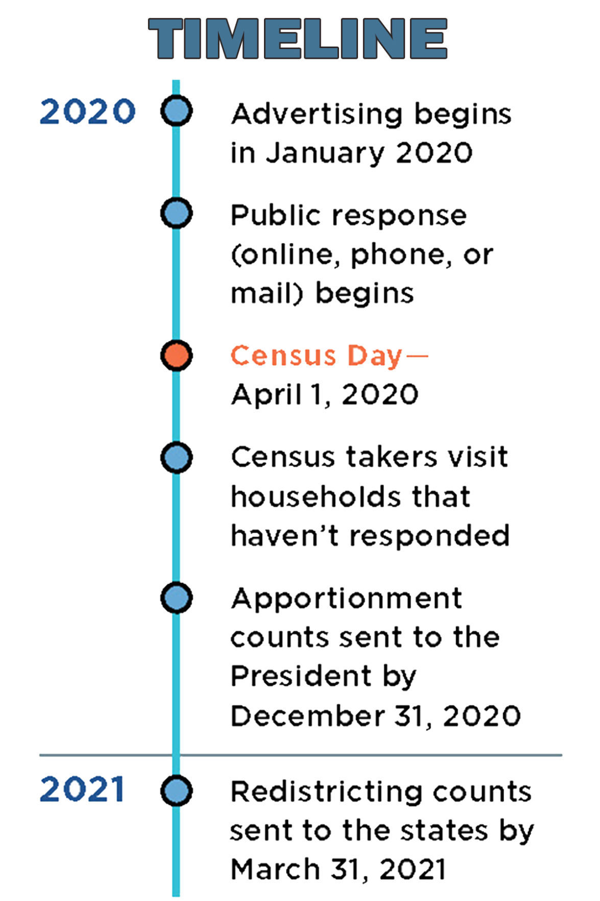 Census undercount report released | Hanford Sentinel | Community News | hanfordsentinel.com