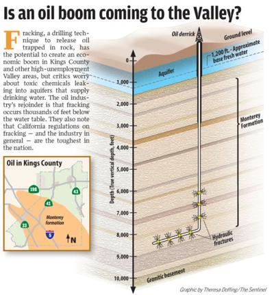 Fracking raises fears — and hopes — of oil boom | Local News ...