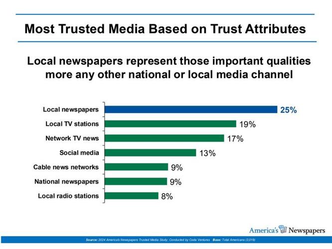 Dean Ridings: Why local newspapers hold trust while national media ...