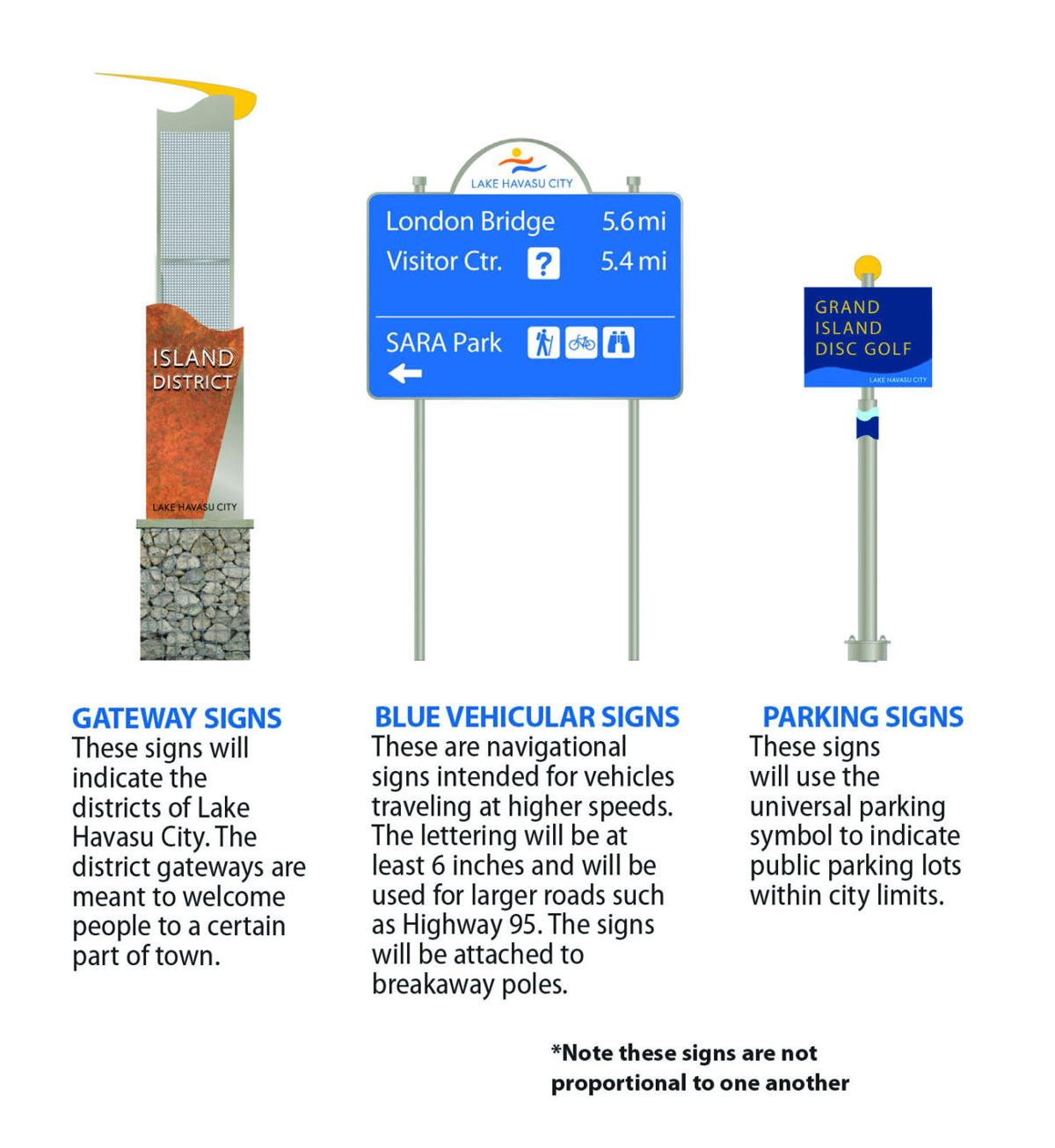 Havasu City Council: Wayfinding sign bid up for vote | Local News ...