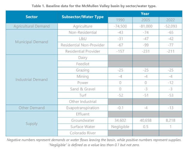 Saudi farm plans new Arizona water grab in La Paz County | Local News ...