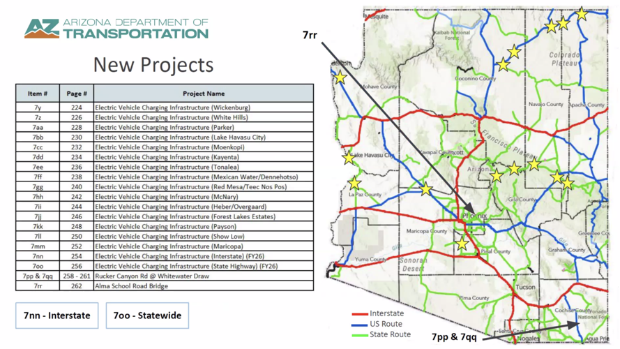 ADOT eyes installation of EV charging stations in Mohave County ...