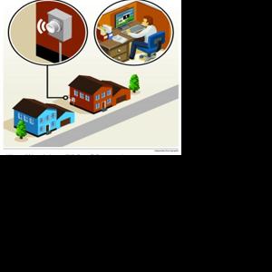 Multimillion-dollar meters