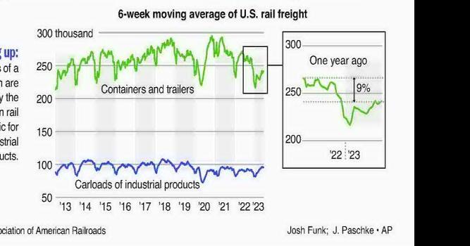 Freight expectations