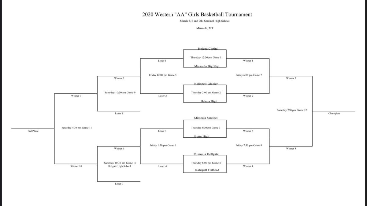 Western AA Divisional pairings and brackets for Capital, Helena High | High School Sports ...