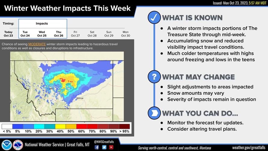 Ready or not: Snow expected to hit Helena this week
