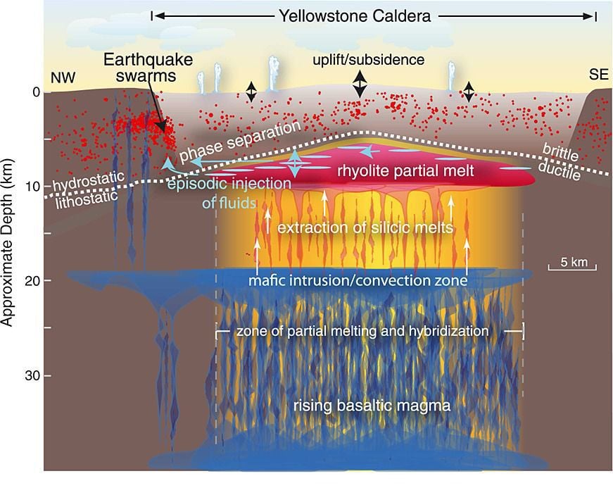 Researchers measure Yellowstone's hot waters for info on supervolcano ...