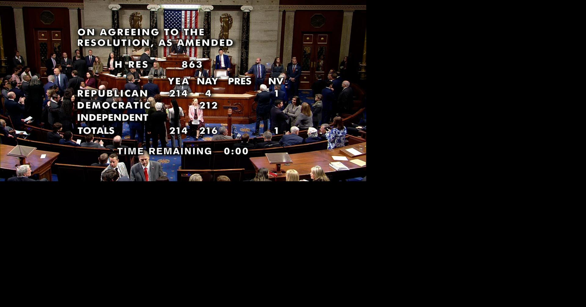 House vote to impeach Mayorkas fails in stunning defeat for Republican ...
