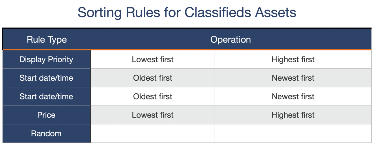 How do I use Sorting Rules? | Beginner | help.bloxdigital.com