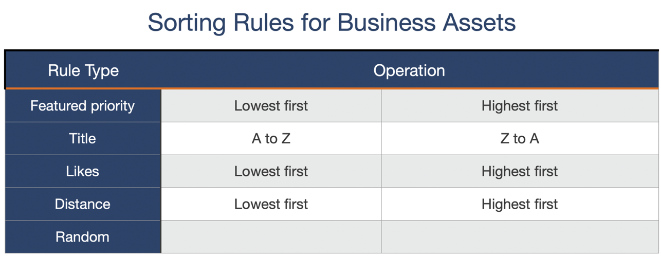 How do I use Sorting Rules? | Beginner | help.bloxdigital.com