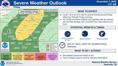 Severe weather expected today | News | herald-citizen.com