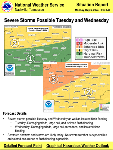 Severe storms possible Tuesday and Wednesday | Local News | herald-citizen.com