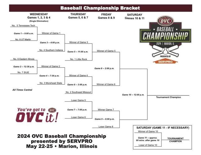 Field set for 2024 OVC Baseball Championships | Sports | herald-citizen.com