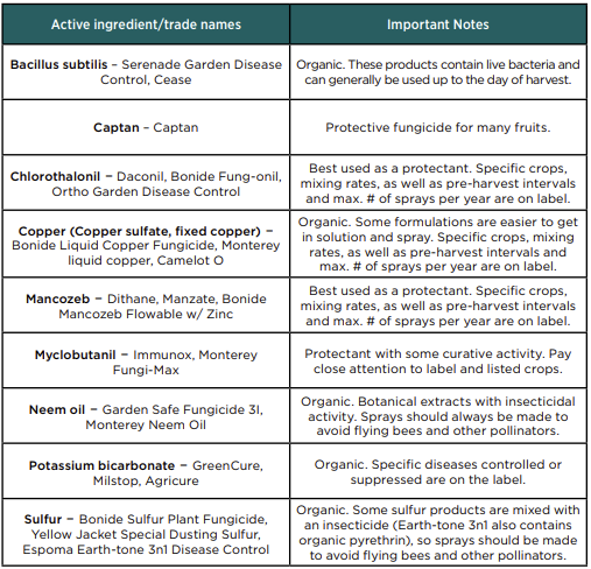 Ag News and Notes - Last call for recertification sessions ...