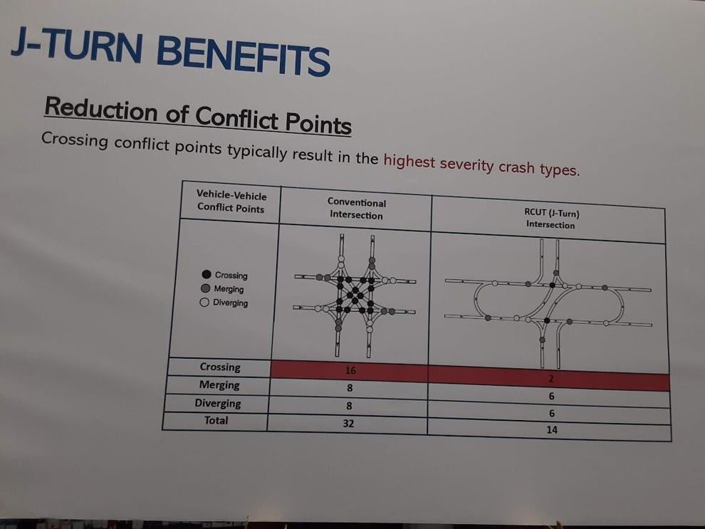 J-turn construction planned for Assumption intersection site of fatal accident
