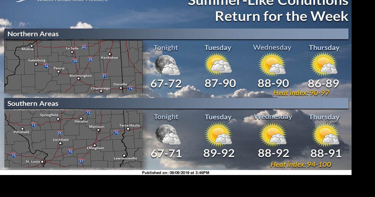 Summer-like temperatures to return to Macon County this week