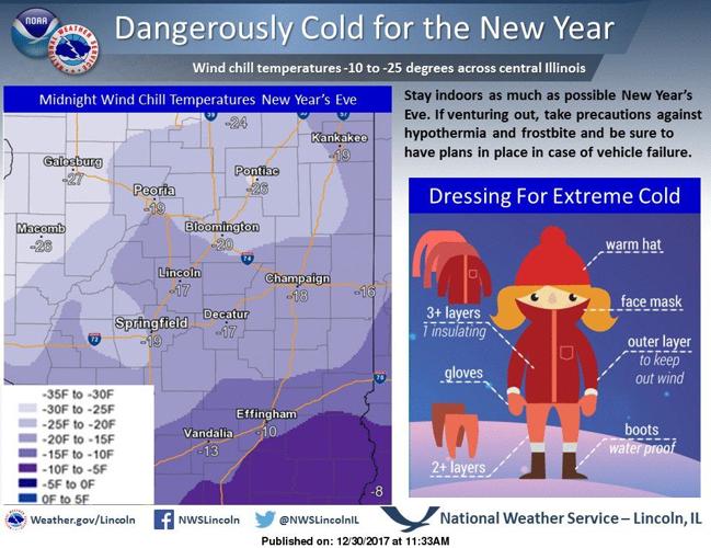 Decatur's temperature tonight could hit 11 degrees below zero. Guess ...