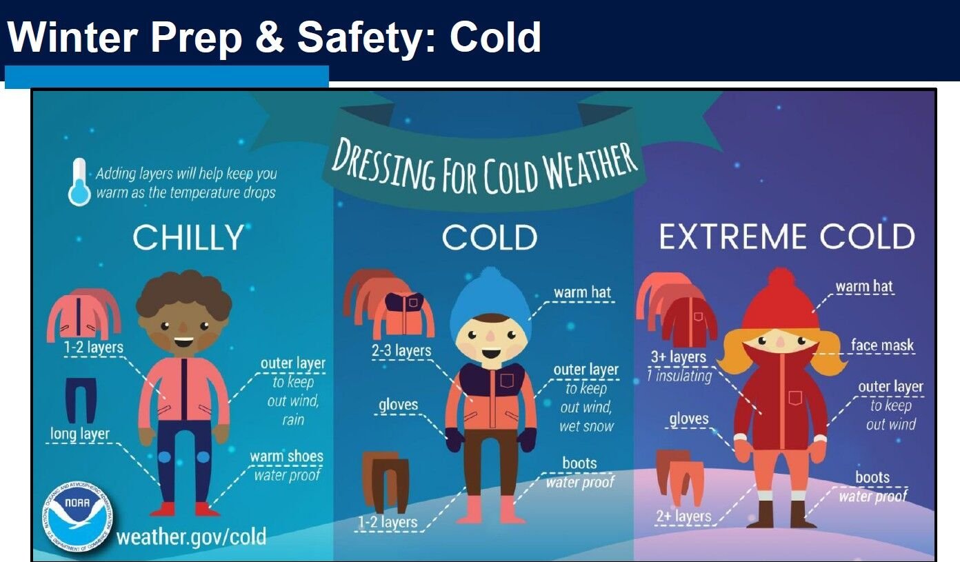 Things to know and do when the weather turns really cold