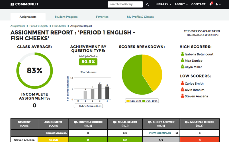 Unicorn grad earns $3.9 million grant for Commonlit.org | | herald ...