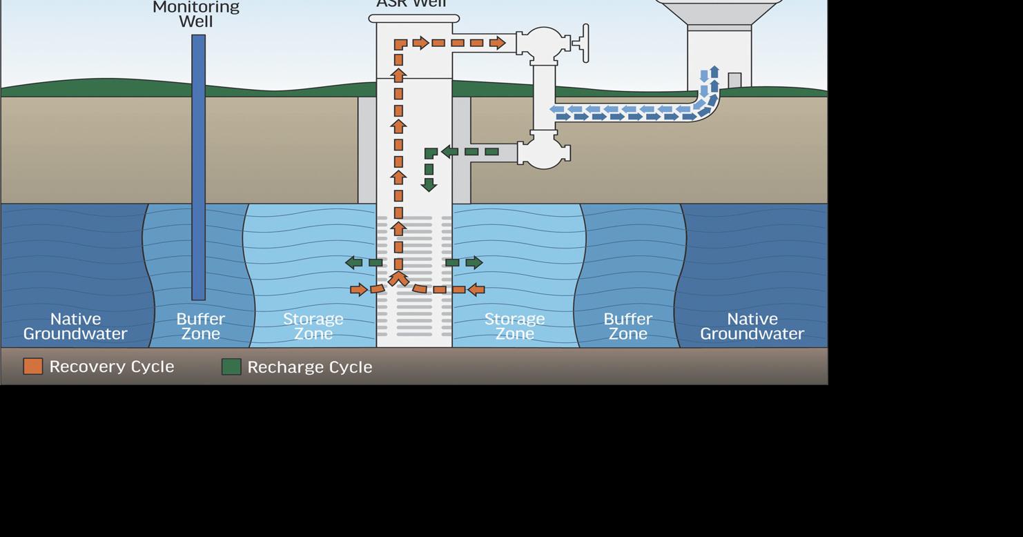 NBU works toward water management program | News | herald-zeitung.com