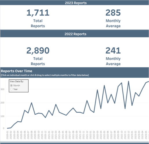 Oregon Department of Justice Bias Hotline holds community education ...