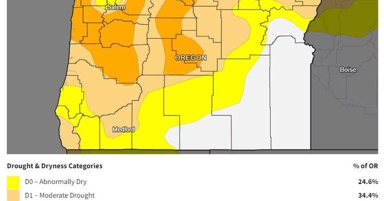 More than half of Oregon in drought during wildfires, heat waves | News ...