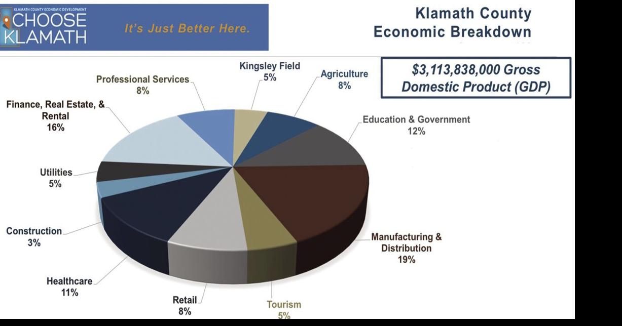 Klamath Basin business notebook: KCEDA reports growing local economy | | heraldandnews.com